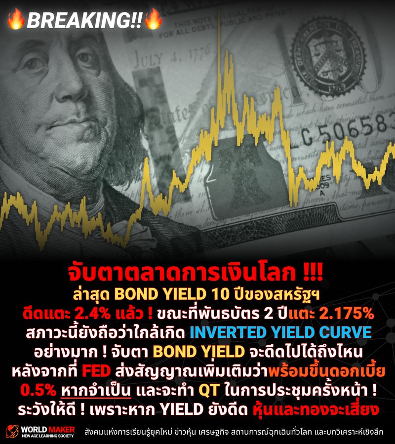 [World Maker] 🔥BREAKING !!🔥 : จับตาตลาดการเงินโลก !!! ล่าสุด Bond Yield 10 ปีของสหรัฐฯ ดีดแตะ 2. ...