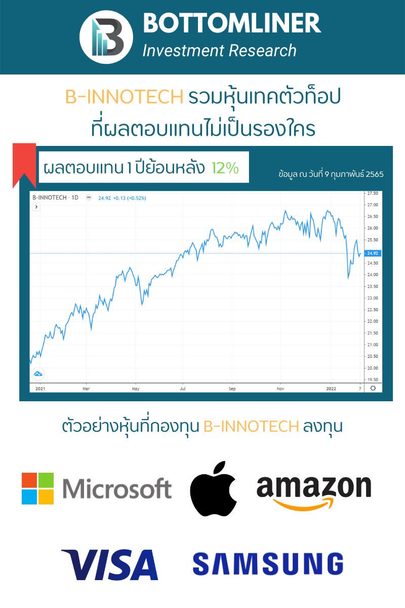 [สรุปหุ้น กองทุน ต่างประเทศ - BottomLiners] BottomLiner Exclusive กองทุน B-INNOTECH กองหุ้นเทค ...