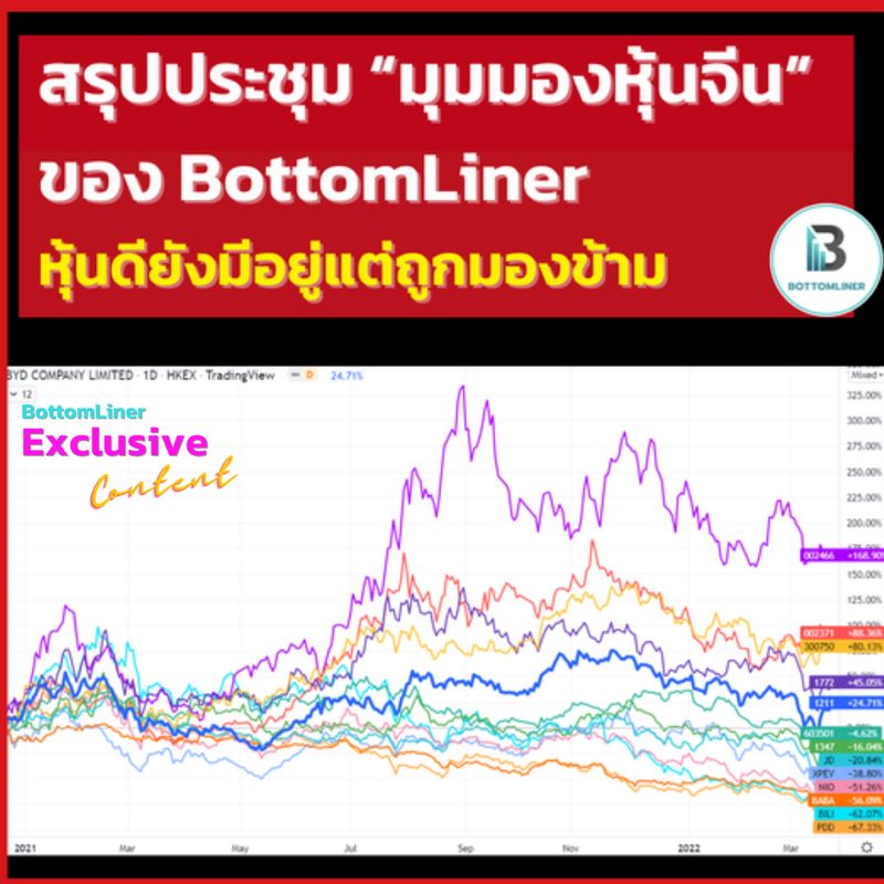 [สรุปหุ้น กองทุน ต่างประเทศ - BottomLiners] สรุปประชุม “มุมมองการลงทุนหุ้นจีน” ของ BottomLiner ...