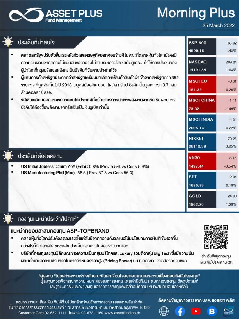 [Asset Plus Fund Management] Asset Plus : Morning Plus : 25 มีนาคม 2022 ...