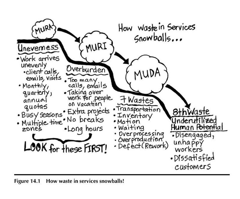 [วิศวกรเค้นประสิทธิภาพ] #วิศวกรเค้นประสิทธิภาพ แนวคิด 3Mu ของระบบการ ...