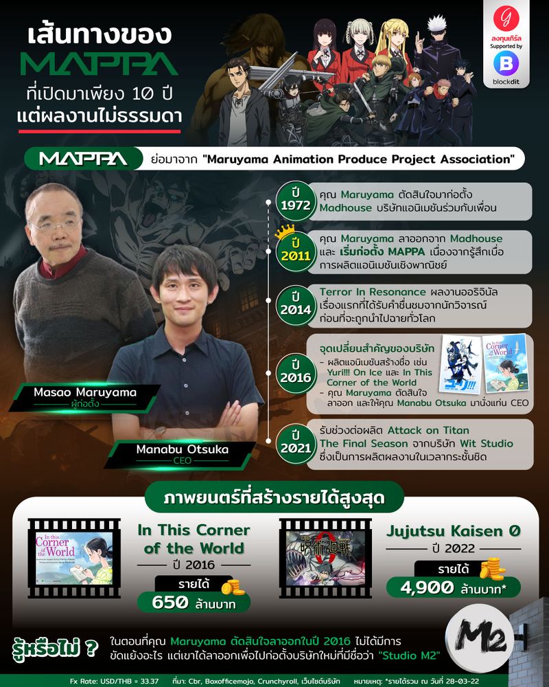 [ลงทุนเกิร์ล] เส้นทางของ MAPPA Studio ที่เปิดมาเพียง 10 ปี แต่ผลงานไม่ ...