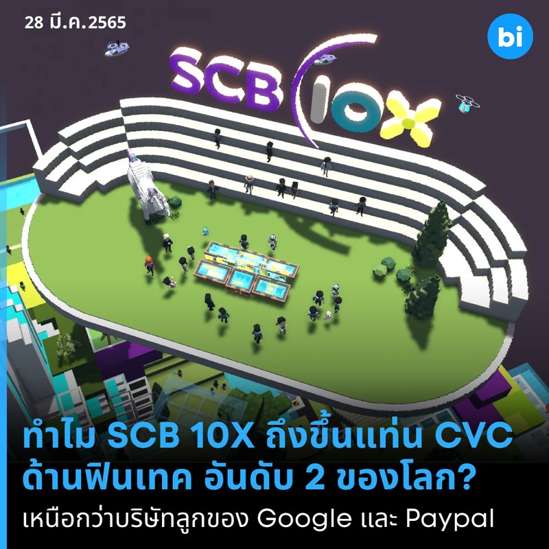 [Brand Inside] เจาะลึกเหตุผล ทำไม SCB 10X ถึงกลายเป็น Corporate Venture Capital อันดับ 2 ที่ ...