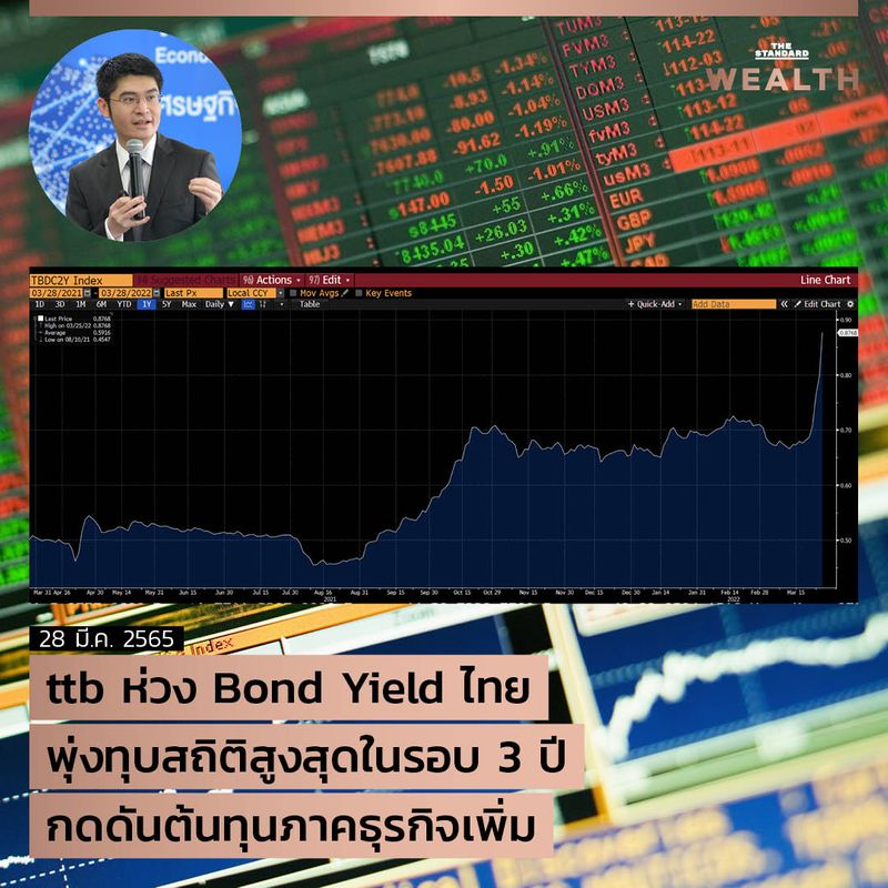 [THE STANDARD WEALTH] ttb ห่วง Bond Yield ไทย พุ่งทุบสถิติสูงสุดในรอบ 3 ...
