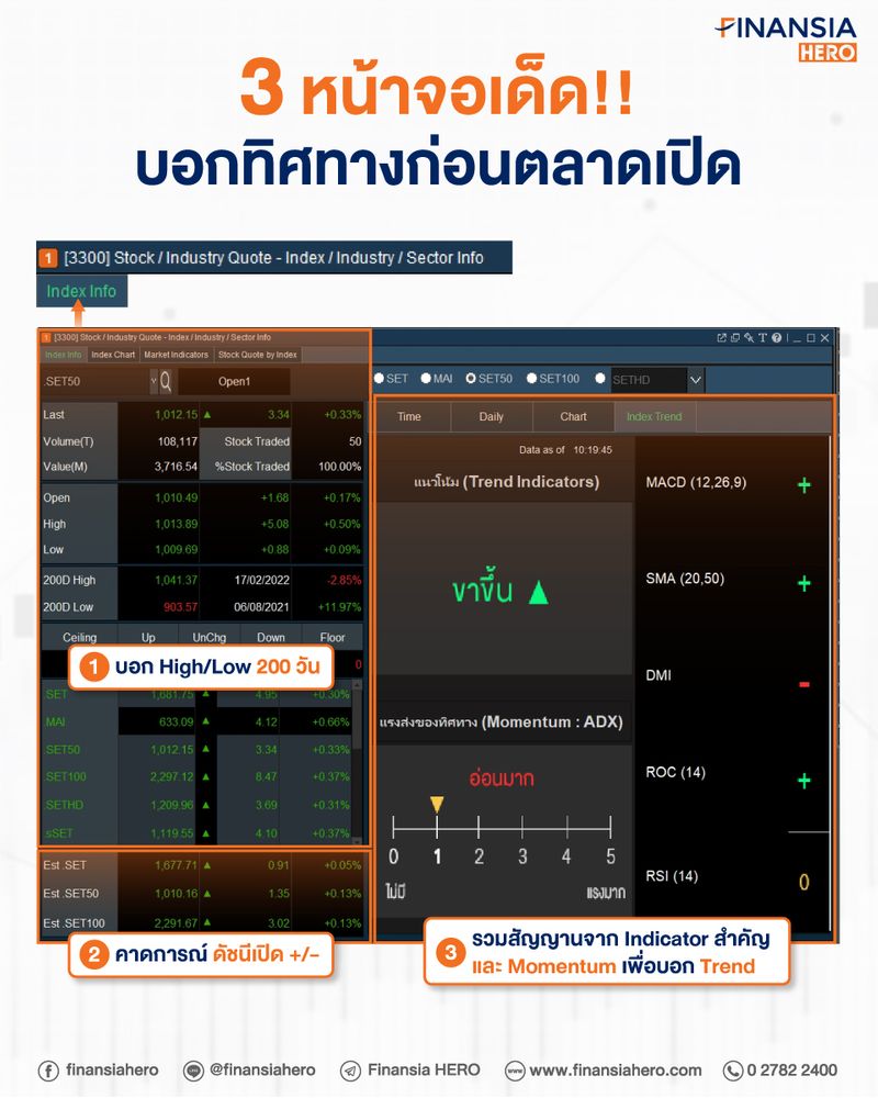[Finansia HERO] ⏱ช่วงเวลารีบเร่ง เลยอยากรู้ภาพรวมตลาดแบบเร็วๆ รวดเดียว ...