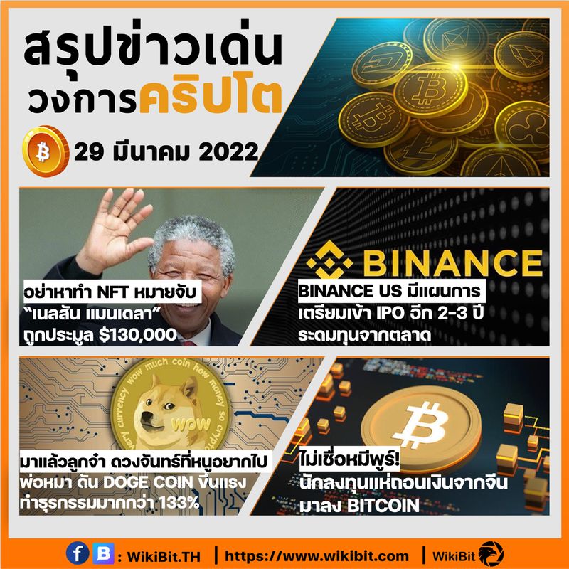 [WikiBit.TH] ข่าวเด่นวงการคริปโต วันที่ 29 มีนาคม 2022 🔺ได้เหรอ? NFT หมายจับ “เนลสัน แมนเดลา ...