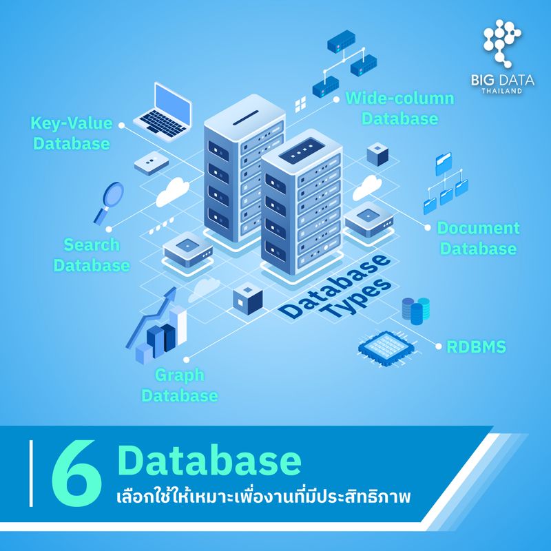 [BDI-Big Data Institute] หลักการเลือกใช้ของ Database 6 ประเภท การเลือกเครื่องมือ (tools) ที่ดี ...