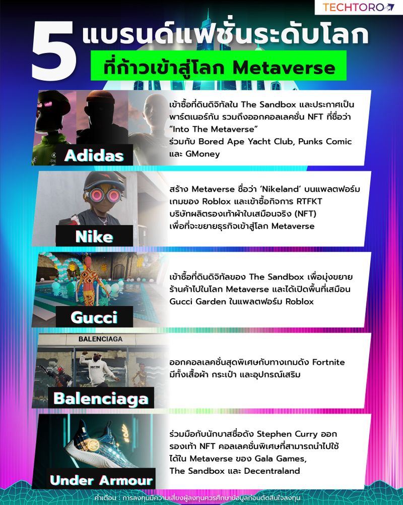 [TechToro] 5 แบรนด์แฟชั่นระดับโลกที่ก้าวเข้าสู่โลก Metaverse หลังจากที่ทาง Facebook ได้เปลี่ยน ...