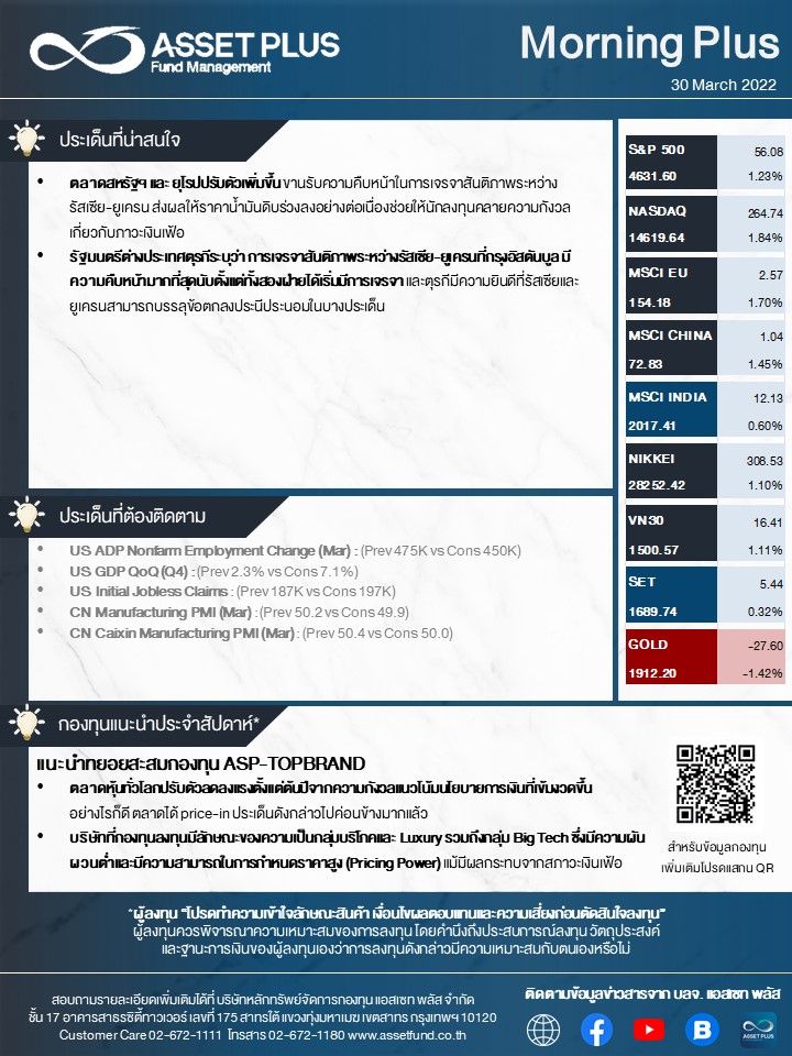 [Asset Plus Fund Management] Asset Plus : Morning Plus : 30 มีนาคม 2022 ...