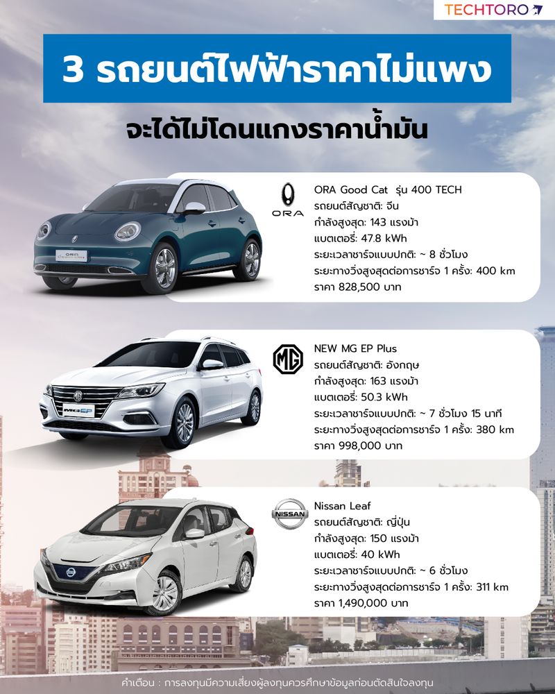 [TechToro] 3 รถยนต์ไฟฟ้าราคาไม่แพง จะได้ไม่โดนแกงราคาน้ำมัน ในสถานการณ์ช่วงนี้ที่ราคาน้ำมันได้ ...