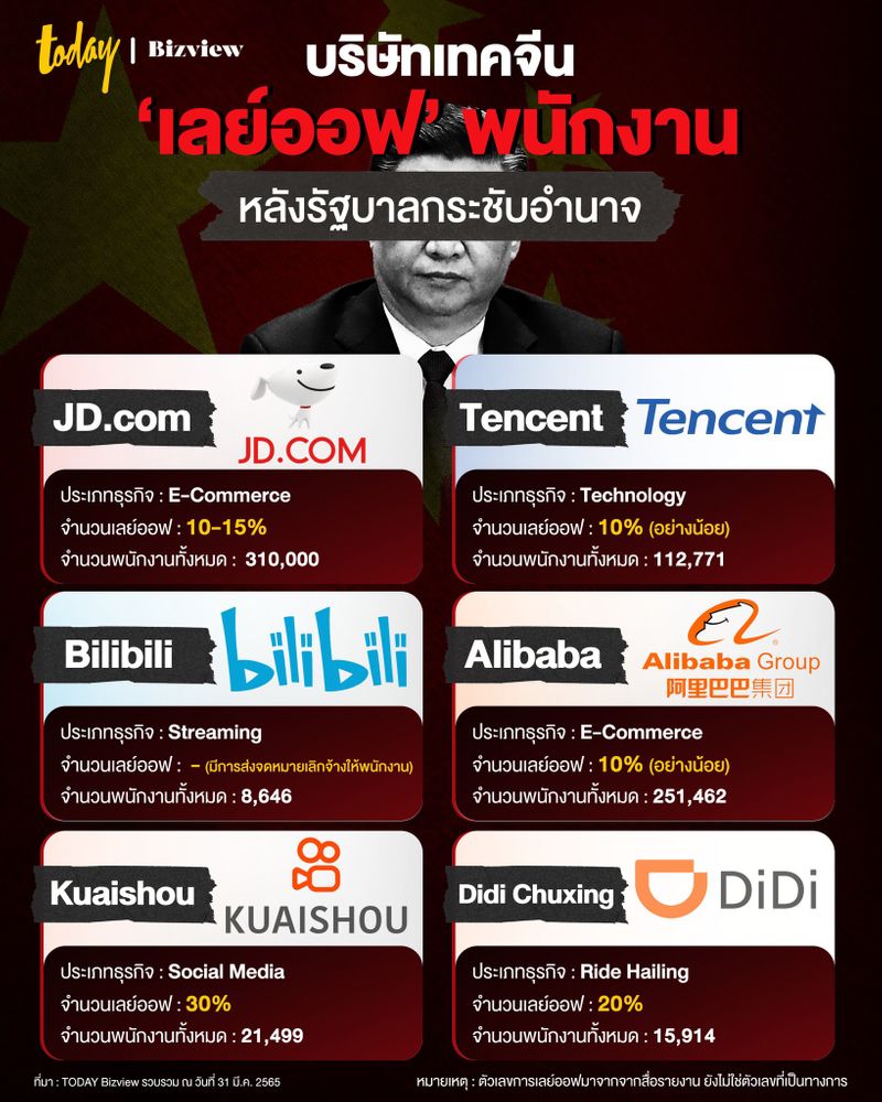 [TODAY Bizview] #Technology ตั้งแต่รัฐบาลจีนกระชับวงล้อม บรรดาบริษัท ...