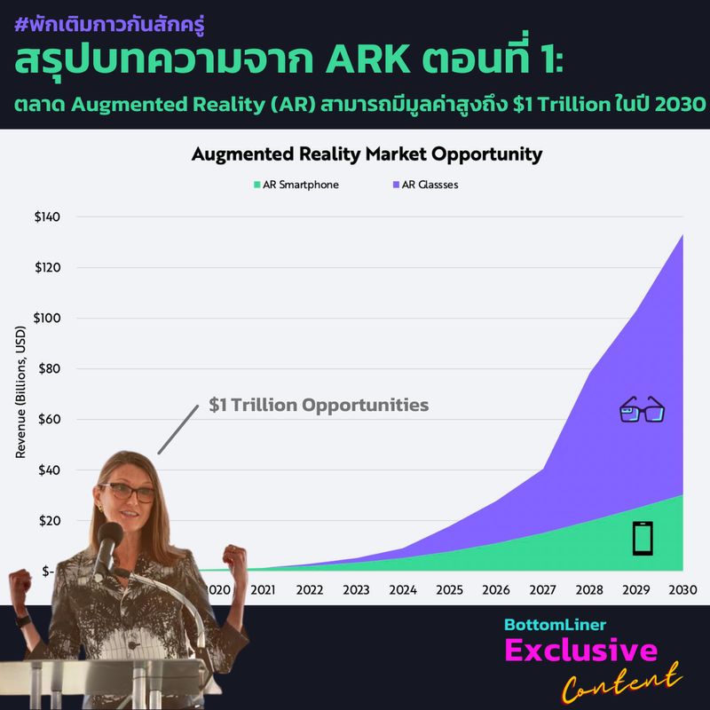 [สรุปหุ้น กองทุน ต่างประเทศ - BottomLiners] สรุปบทความ ARK ตอนที่ 1 ตลาด Augmented Reality (AR ...