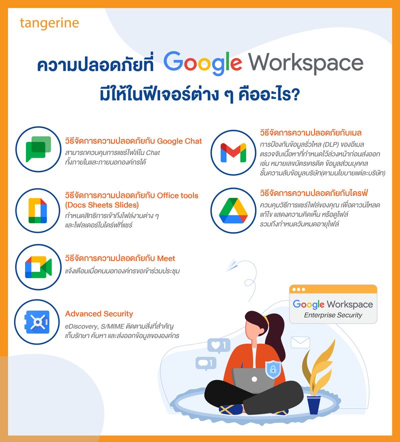 [Tangerine Co.,Ltd.] 📍Google Workspace Enterprise Security ภาพรวมแพคเกจ ...