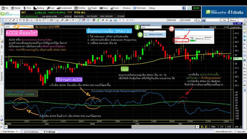 [efin StockPickUp] Indicator น่ารู้กับ efin เพื่อหาจุดซื้อจุดขายหุ้นด้วยวิธีง่าย ๆ ผ่านโปรแกรม ...