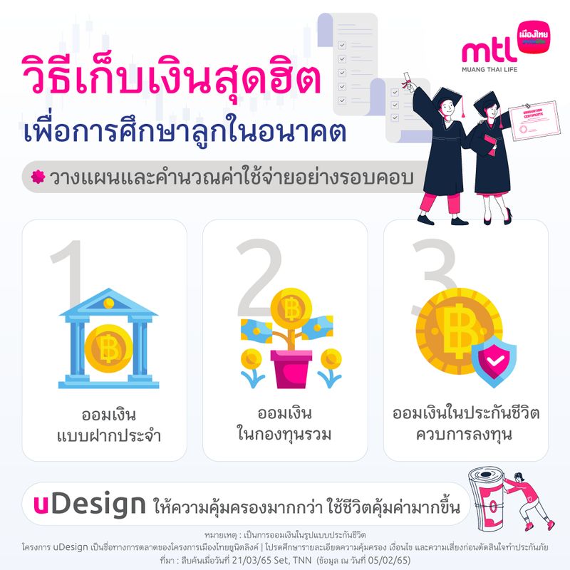 [Muang Thai Life] เมื่อครอบครัวมีลูกสักคนก็ต้องวางแผนอนาคตและการเงินยาว ...