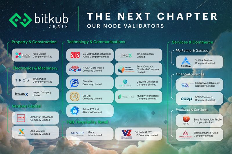 [ท๊อป จิรายุส ทรัพย์ศรีโสภา - Topp Jirayut Srupsris] Bitkub Chain ผนึกกำลัง 21 พันธมิตรที่จะมา ...
