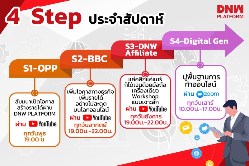 [Kโชค DBC Project & D-Community & ACM DNW Platform] 4 Step to success ประจำ สัปดาห์ ️ S1-OPP หา ...