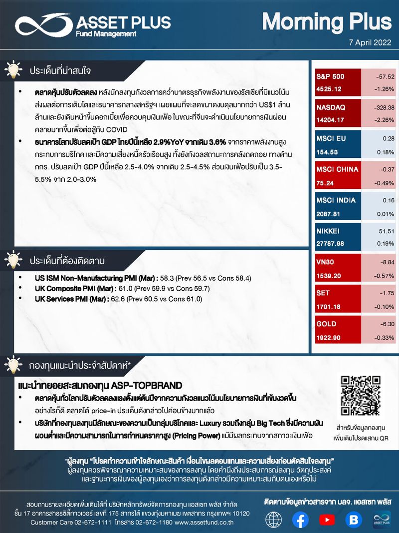 [Asset Plus Fund Management] Asset Plus : Morning Plus : 7 เมษายน 2022 ...