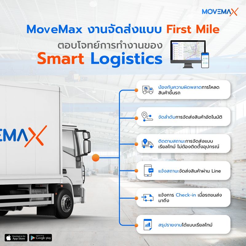 [MoveMax ] 🔵 ธุรกิจโลจิสติกส์มีหลายหลายรูปแบบการจัดส่งสินค้า การจัดส่งแบบ First Mile คือ ...