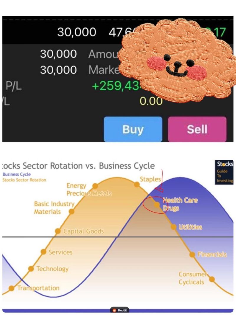 [หุ้นพอร์ทระเบิด] ทำไมต้องเรียนรู้เรื่อง STOCK ROTATION กับ BUSINESS ...