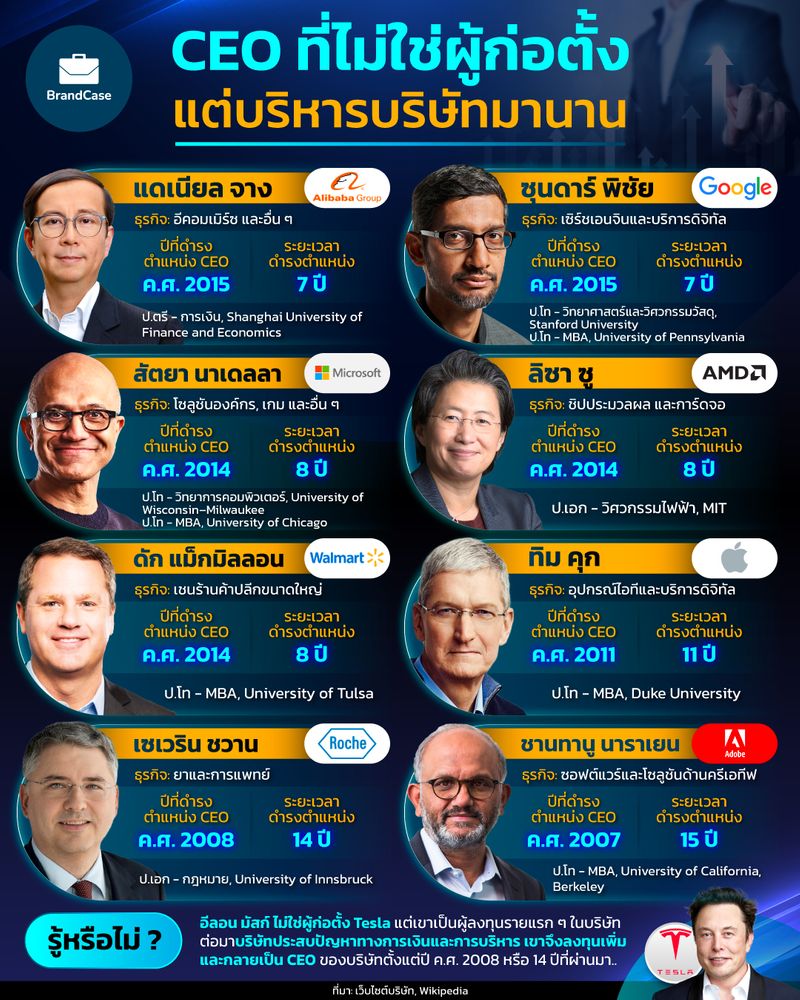 [BrandCase] CEO ที่ไม่ใช่ผู้ก่อตั้ง แต่บริหารบริษัทมานาน