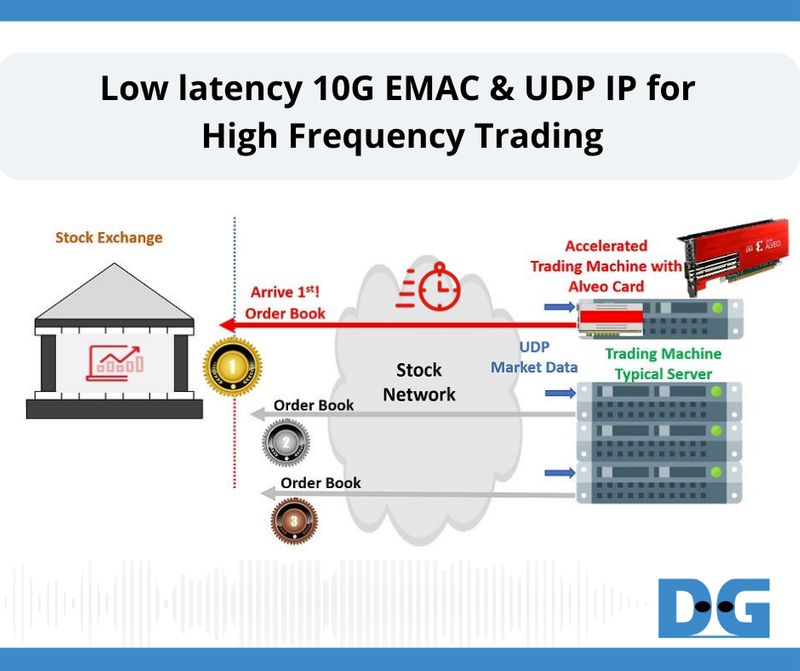 [Accelerated Computing by DG] เมื่อทุกบริษัทได้รับข้อมูลเดียวกัน ในเวลา ...