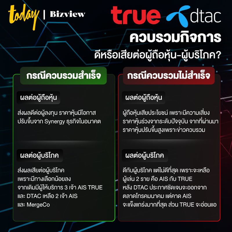 [TODAY Bizview] #Telecom ย้อนรอยดีลควบรวม TRUE-DTAC ก่อนกสทช.ตัดสินกลาง ...