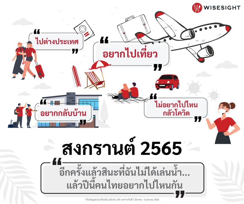 [CREATIVE TALK] สงกรานต์ 2565 | อีกครั้งแล้วสินะที่ฉันไม่ได้เล่นน้ำ…แล้วปีนี้คนไทยอยากไปไหนกัน ...