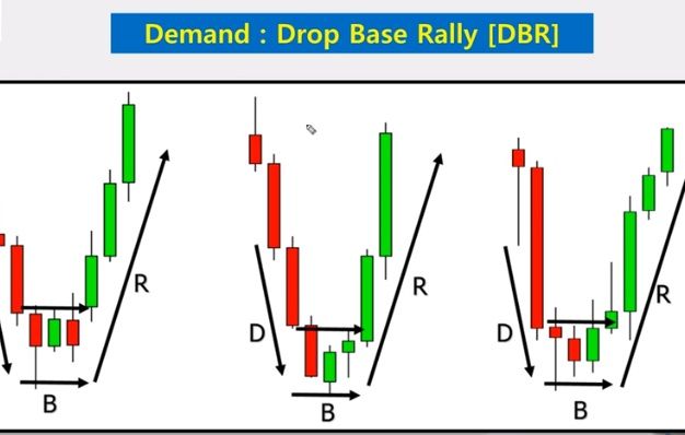 [เทรดคริปโต] DROP BASE RALLY (DBR) DROP BASE RALLY