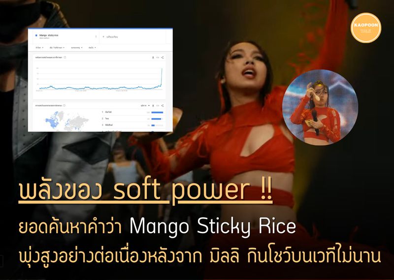 [Anusit K. Redmi 10]