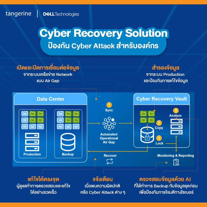 [Tangerine Co.,Ltd.] 📍พลาดไม่ได้! Cyber Recovery Solution ป้องกัน Cyber ...