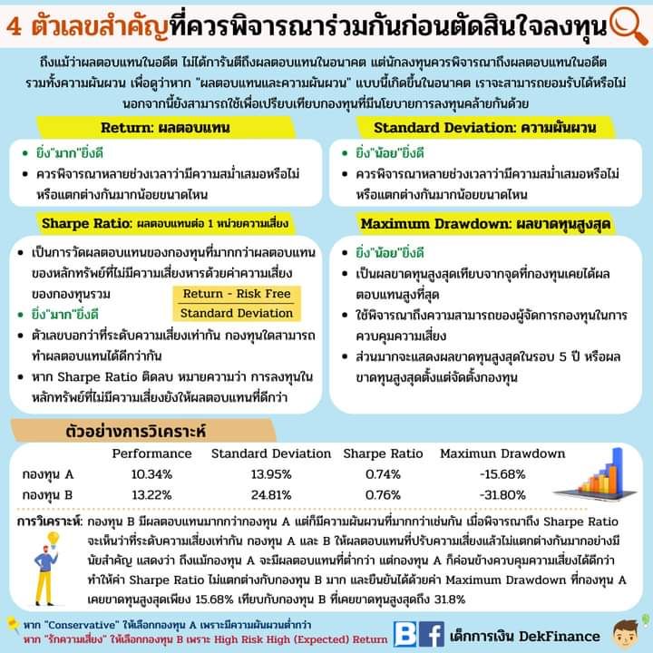 [เด็กการเงิน DekFinance] 4 ตัวเลขสำคัญที่ควรพิจารณาร่วมกันก่อนตัดสินใจเลือกกองทุน พร้อมตัวอย่าง ...