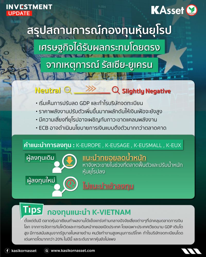[KBank Live] 🔥Update🔥 สถานการณ์กองทุนหุ้นยุโรป จาก KAsset 🔻 เศรษฐกิจที่ ...