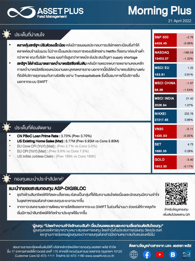 [Asset Plus Fund Management] Asset Plus : Morning Plus : 21 เมษายน 2022 ...