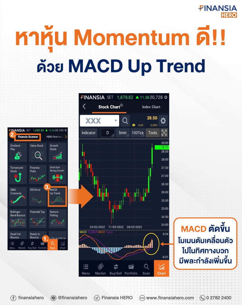 [Finansia HERO] คลิกทีไร ได้เรื่องตลอด 👆🏼 เมื่อคลิกปุ่มสแกนหาหุ้นบนแอป ...