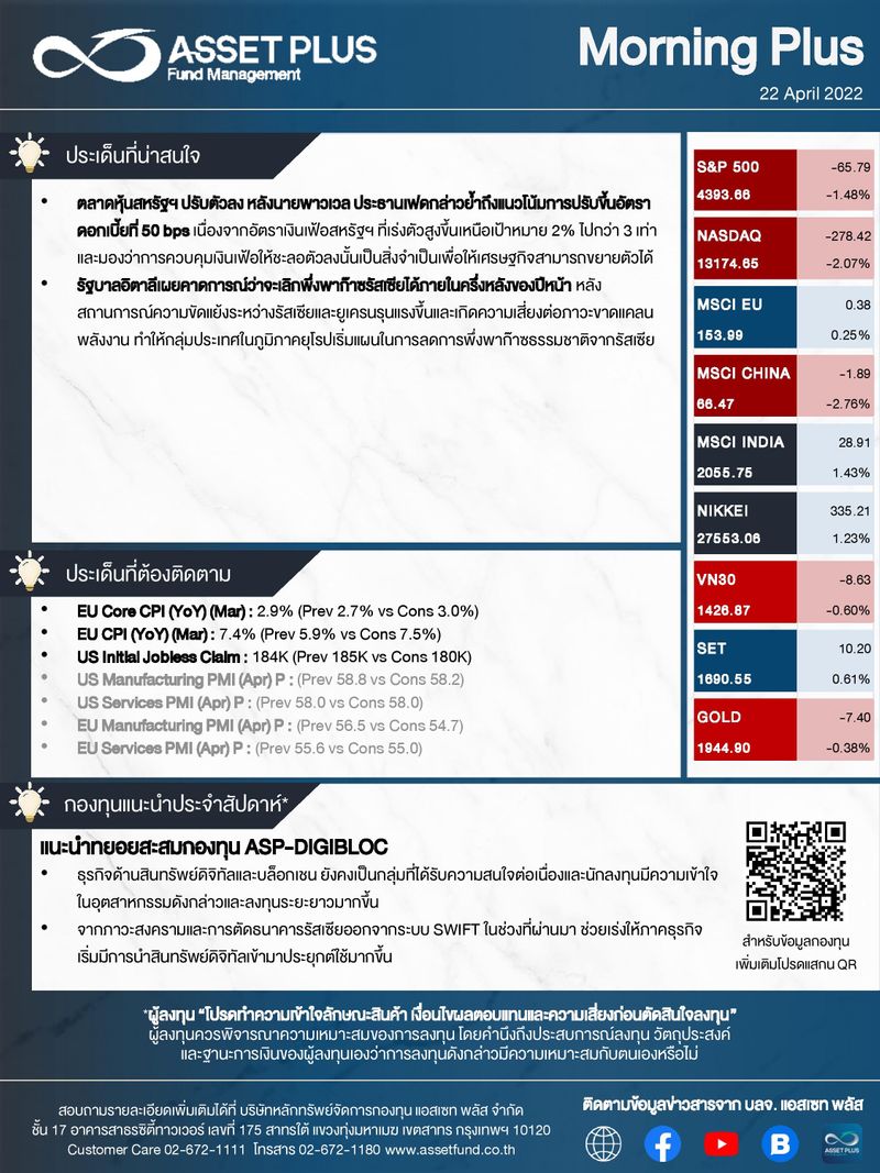 [Asset Plus Fund Management] Asset Plus : Morning Plus : 22 เมษายน 2022 ...