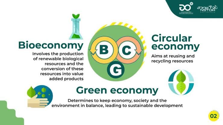 [economy With Economic Girl👩🏼] การพัฒนาเศรษฐกิจด้วยbcg Bio Circular
