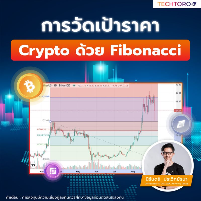 [TechToro] การวัดเป้าราคา Crypto ด้วย Fibonacci ปัญหาหนึ่งของการใช้ Technical Analysis บน Crypto ...