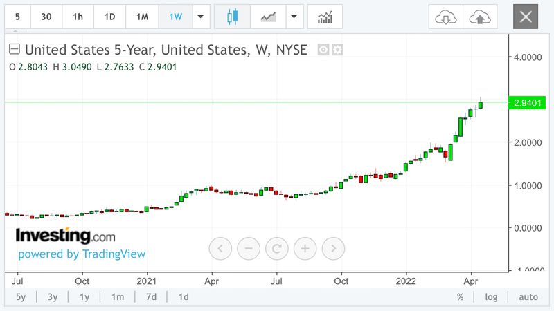 [คลินิกการลงทุน] ⚠️[MARKET]‼️ ตลาดพันธบัตรสหรัฐ เกิด inverted yield ...