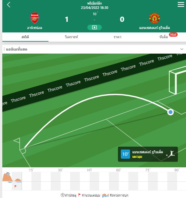 [ผลบอลสดthscore] ⚽ #ผลบอลสด https://www.thscore.vip/?cz=1 ⚽ GOAL!! น.3 นูโน่ ตาวาเรส ทำประตูแรก ...