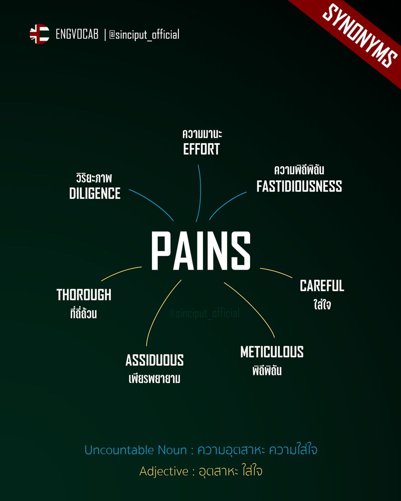 [SINCIPUT] ENGVOCAB | SYNONYMS Pains (Uncountable Noun) = ความอุตสาหะ ...