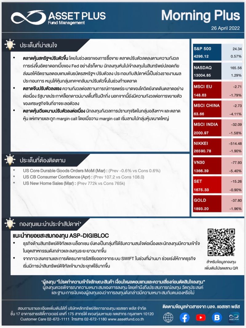 [Asset Plus Fund Management] Asset Plus : Morning Plus : 26 เมษายน 2022 ...