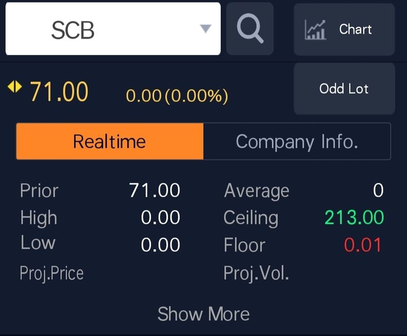 [แก๊งค์ขายหมู] SCB ฟื้นคืนชีพ ตลาดหลักทรัพย์ฯประกาศตอบรับหุ้น เอสซีบี เอกซ์ ชื่อตัวย่อ SCB เข้า ...