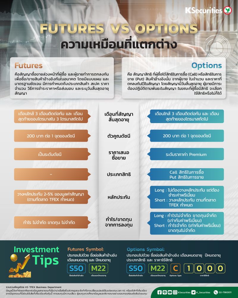 [KBank Live] 🔰FUTURES vs OPTIONS ความเหมือนที่แตกต่าง ปัจจุบัน ในตลาด ...