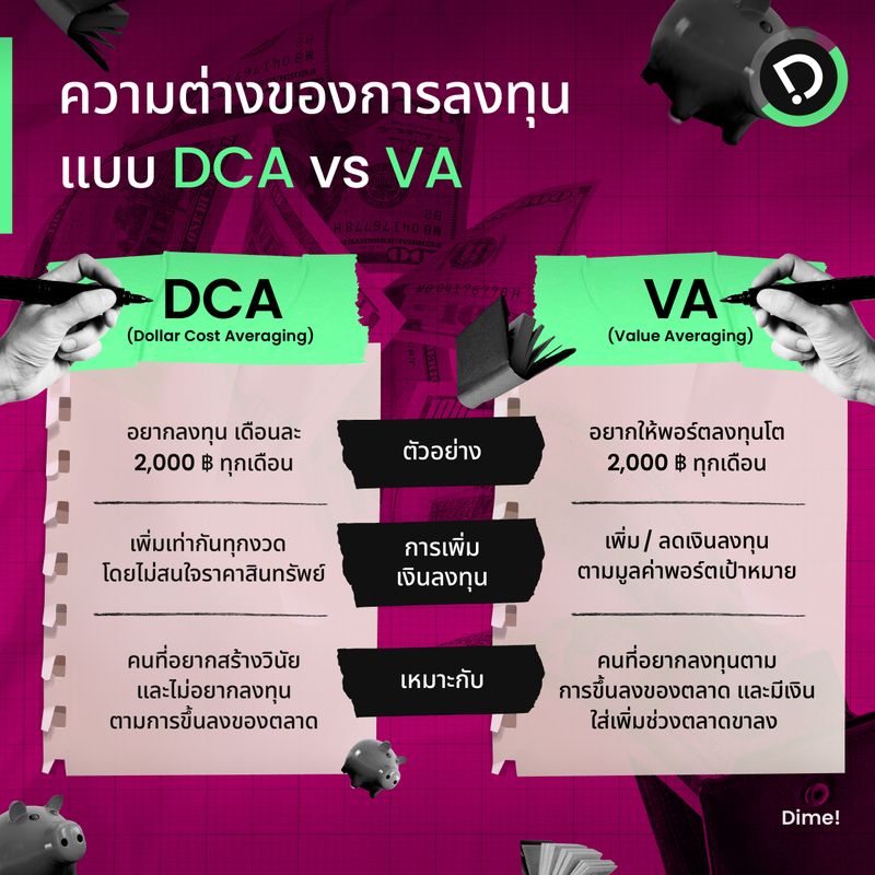 [Dime!] ความต่างของการลงทุนแบบ DCA 🆚 VA หนึ่งในวิธีลงทุนที่หลายคนนิยมใช้ คงหนีไม่พ้นการลงทุนแบบ ...