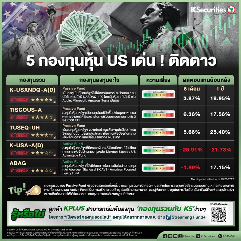 [KBank Live] ⭐️5 กองทุนหุ้น US เด่น ‼️ ติดดาว แม้ว่าภาพรวมการลงทุนช่วง ...
