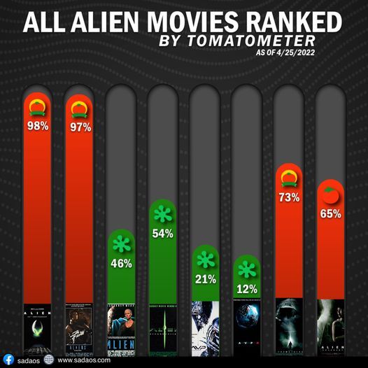 [หนังสะเด่าส์ - เพลงสะเด็ด] #เกร็ดหนัง วันสำคัญของหนัง ‘Alien’ ทำไมเป็น ...