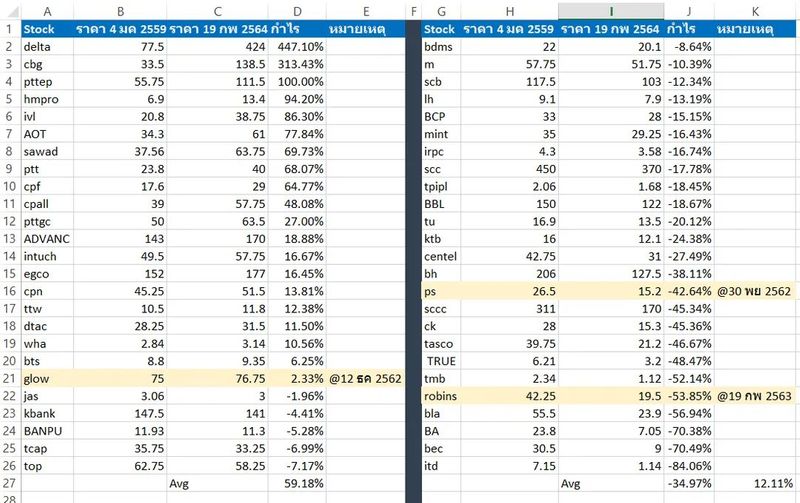 [ลุงกบ] มีความสงสัยในใจลุงว่าที่เขาว่าลงทุนหุ้นระยะยาวแล้วคุ้มค่า หุ้น ...