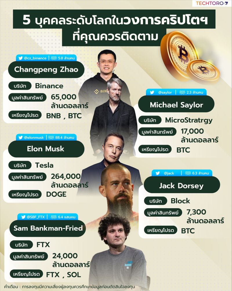 [TechToro] 5 บุคคลระดับโลกในวงการคริปโตฯ ที่คุณควรติดตาม วันนี้เราจะพามารู้จักกับ 5 คนดังระดับ ...
