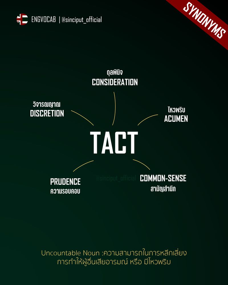 [SINCIPUT] ENGVOCAB | SYNONYMS Tact (Uncountable Noun) = ความสามารถใน ...